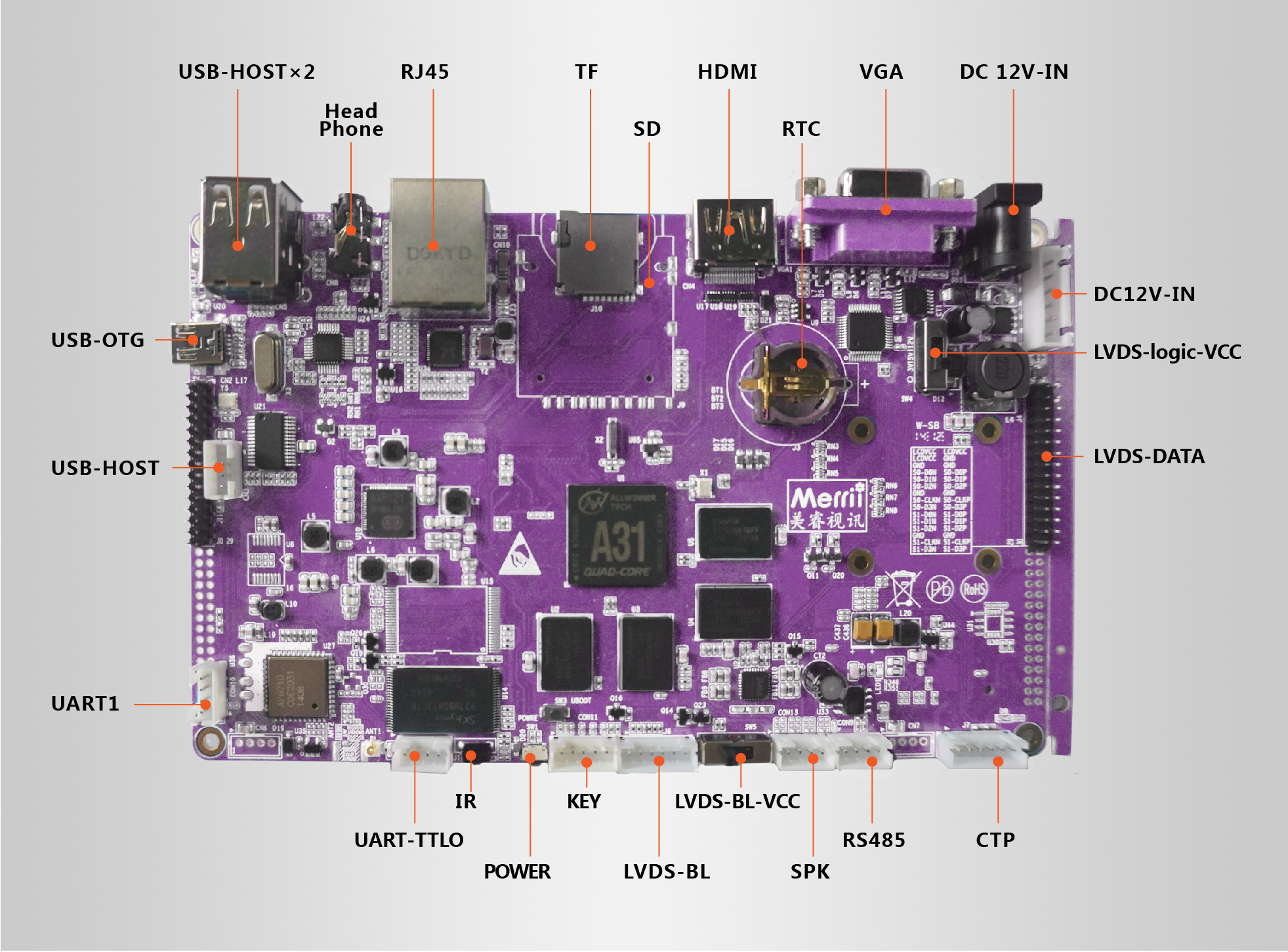 Merrii M6-A31, Allwinner A31 Quad Core Digital Signage Board ...